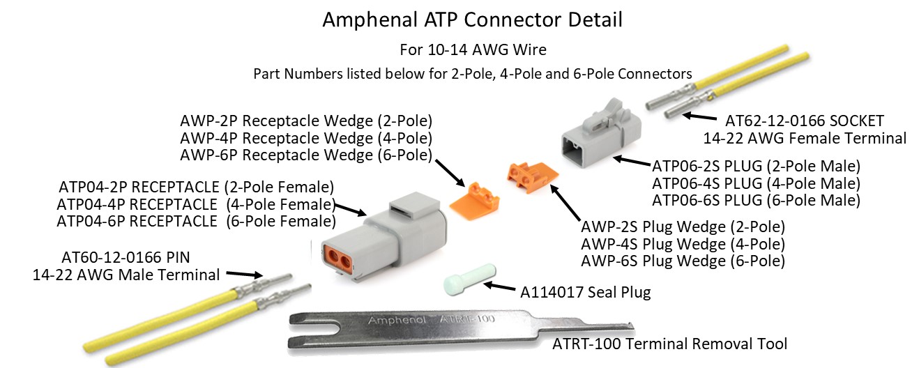 Volvo Wire Harness Crimping