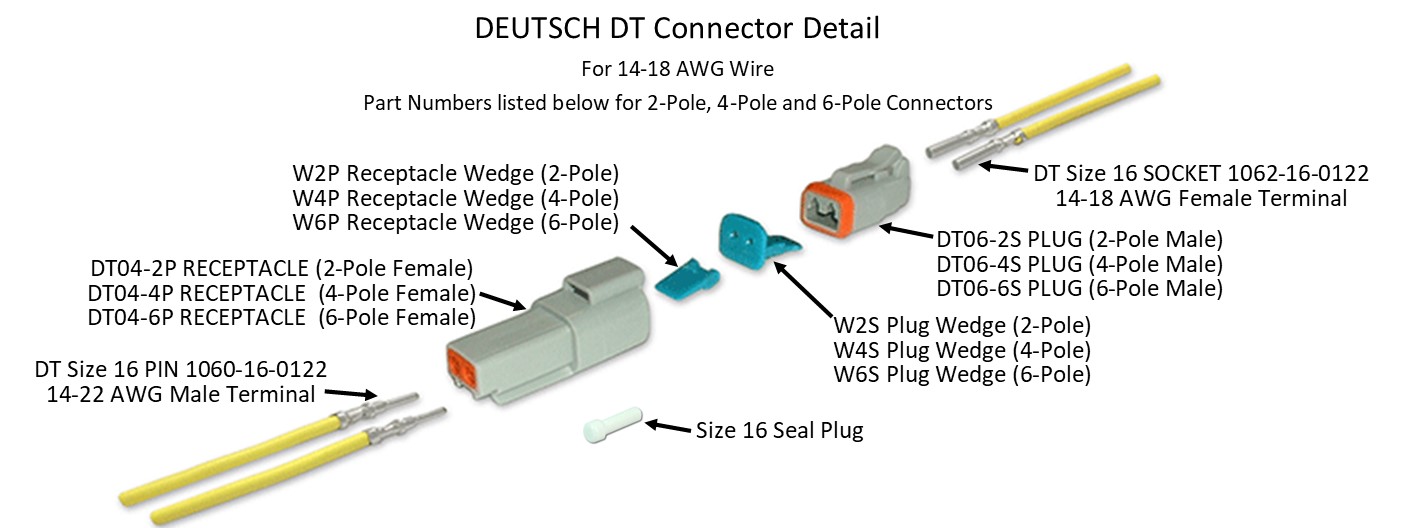 Volvo Wire Harness Crimping