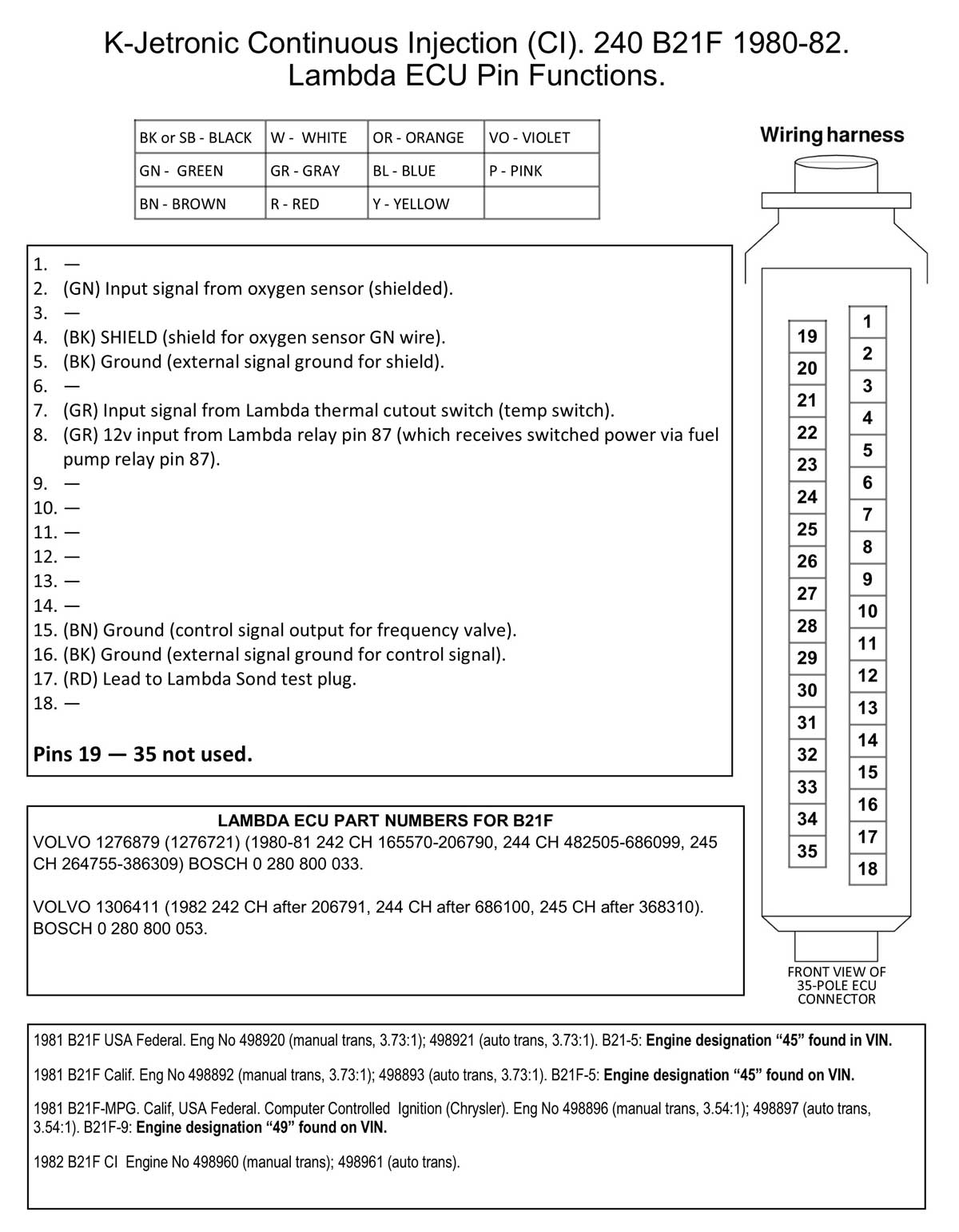 Pin Function Diagrams Volvo 240 1980-82