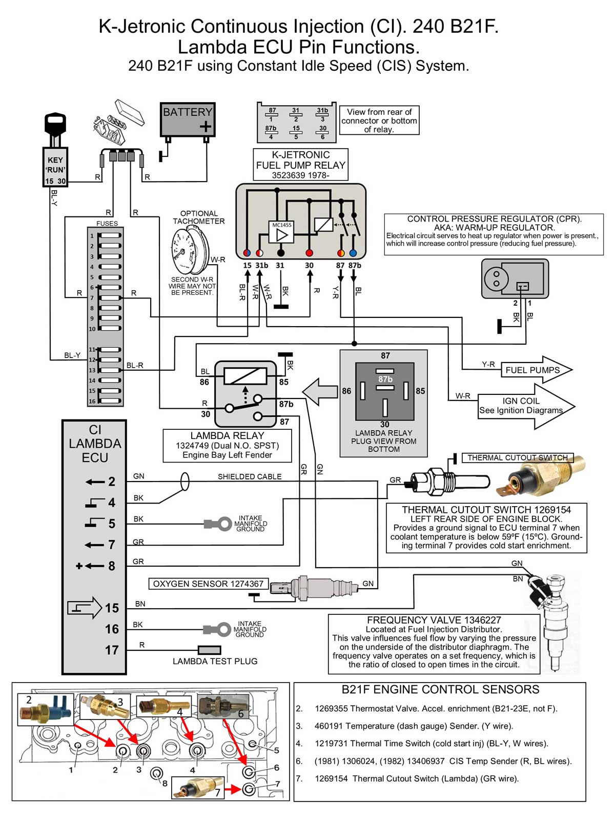 Pin Function Diagrams Volvo 240 1980-82