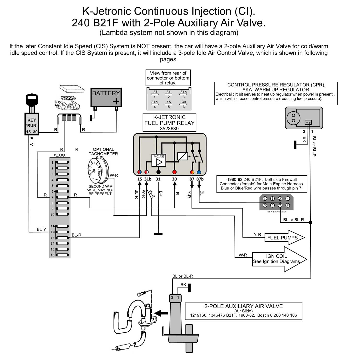 Pin Function Diagrams Volvo 240 1980-82