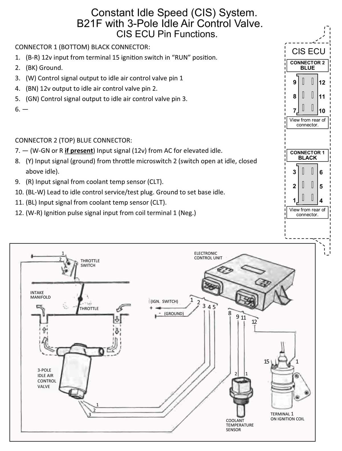 Pin Function Diagrams Volvo 240 1980-82