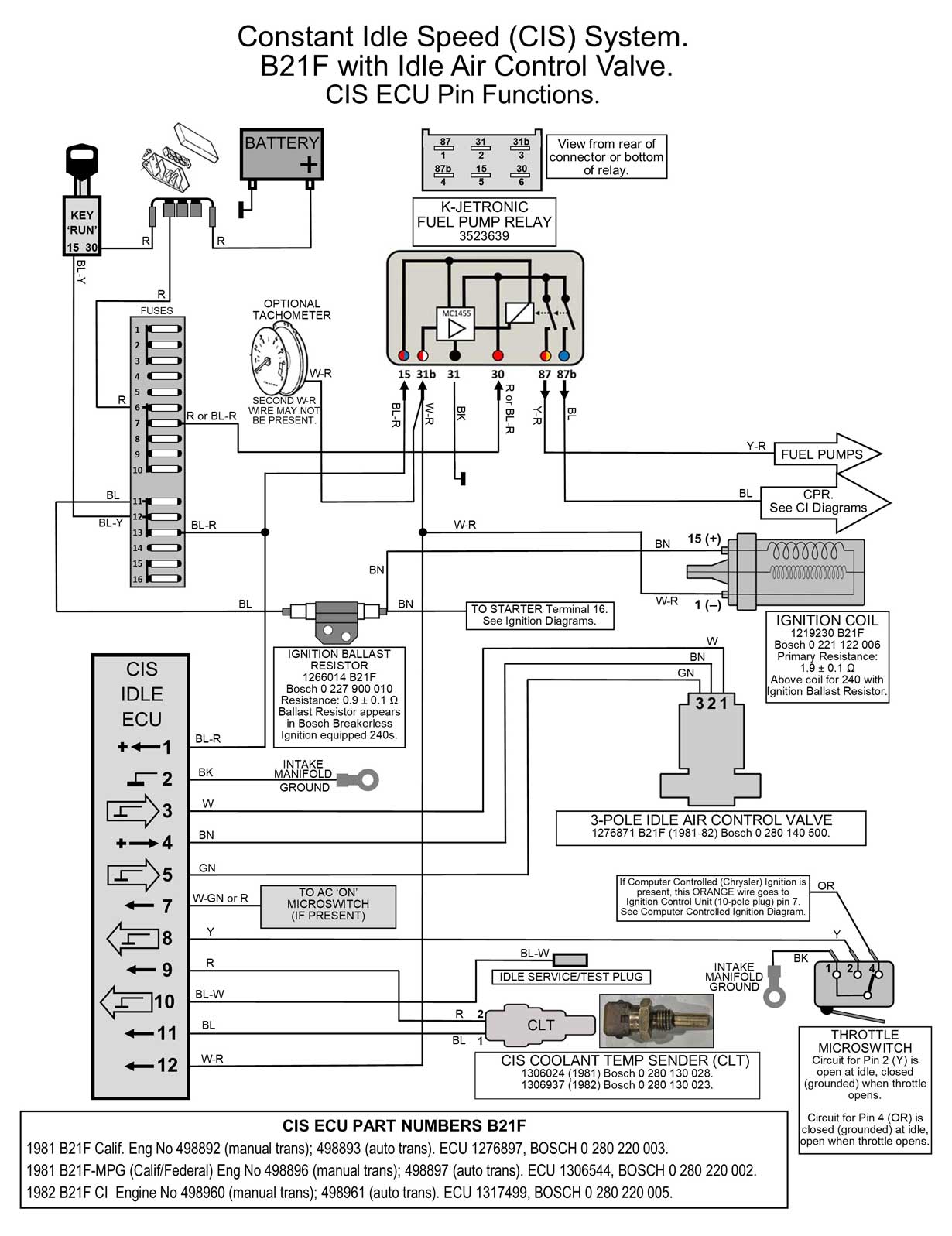 Pin Function Diagrams Volvo 240 1980-82