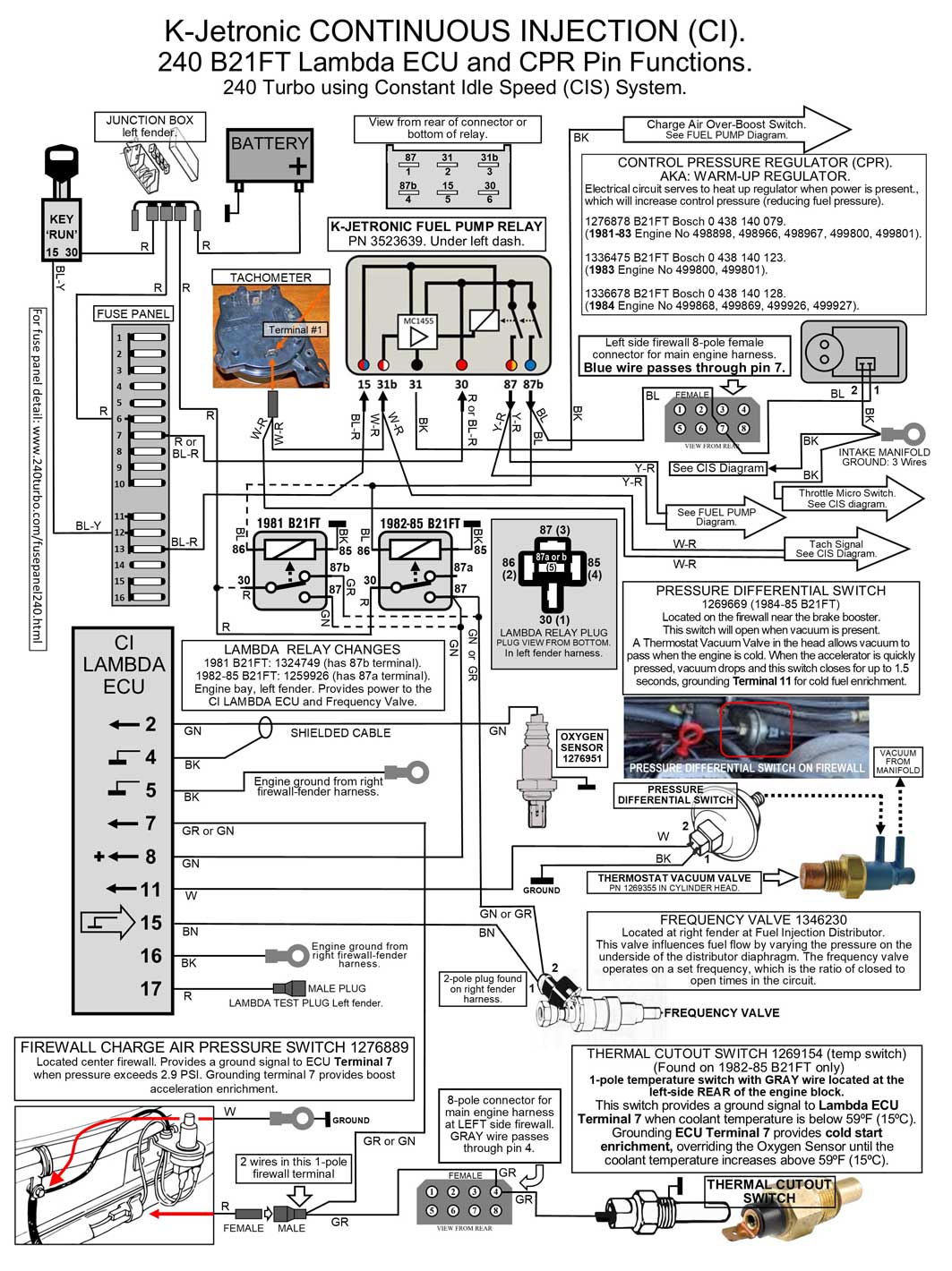 Pin Function Diagrams Volvo 240 Turbo 1981-85