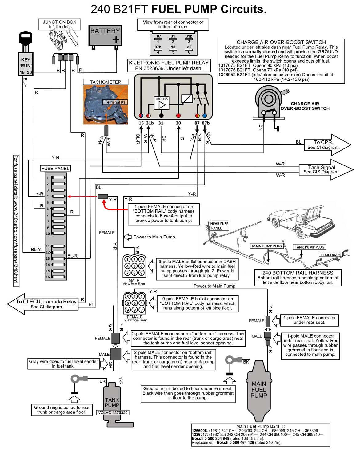 Pin Function Diagrams Volvo 240 Turbo 1981-85