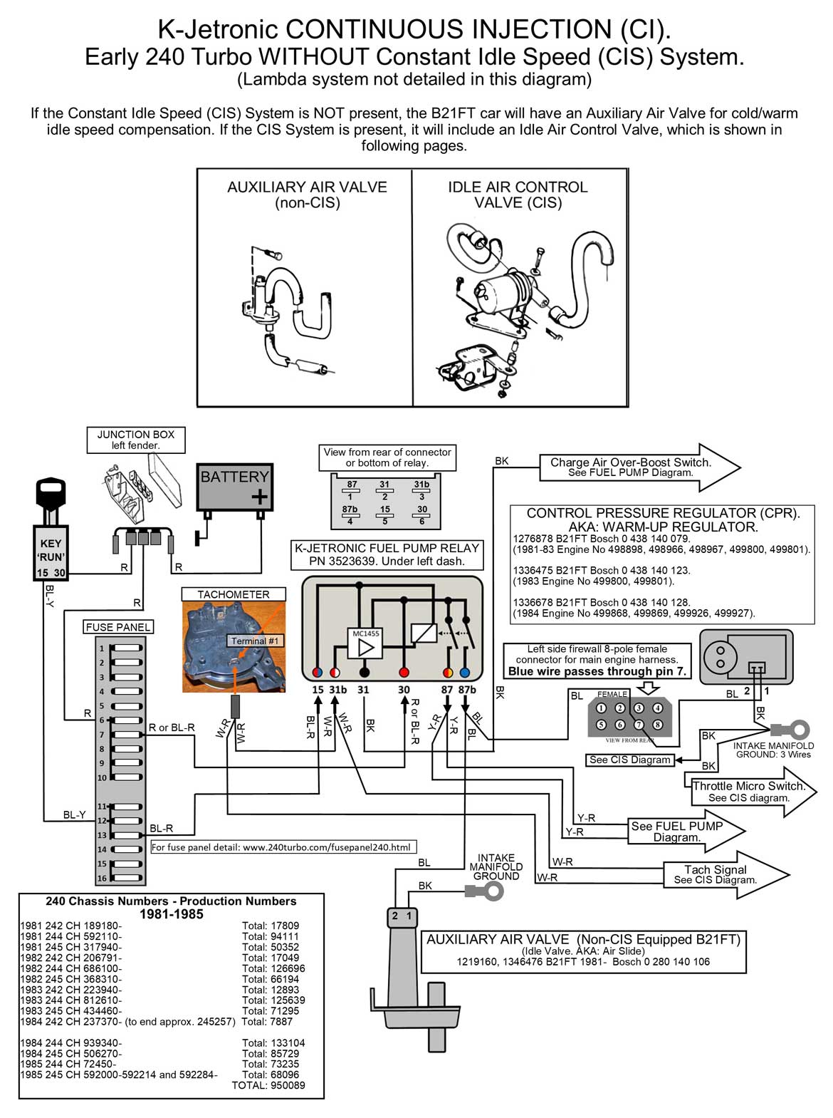 Pin Function Diagrams Volvo 240 Turbo 1981-85