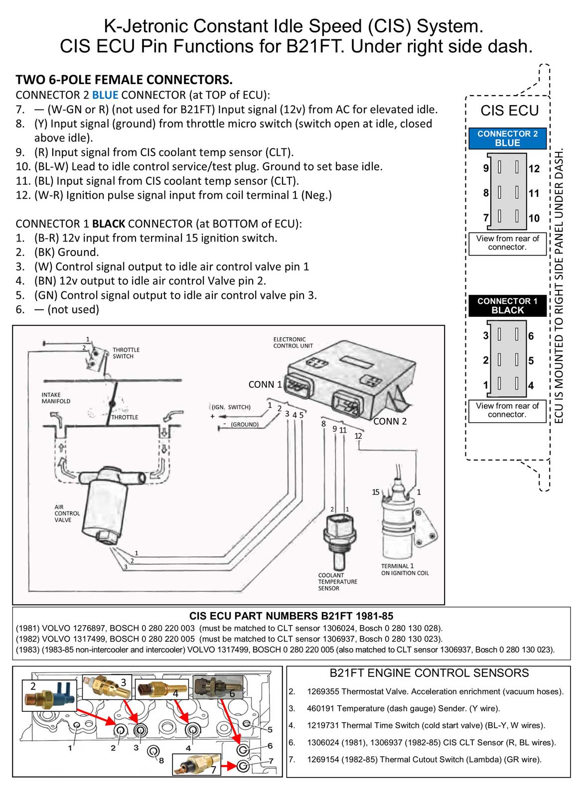 Pin Function Diagrams Volvo 240 Turbo 1981-85