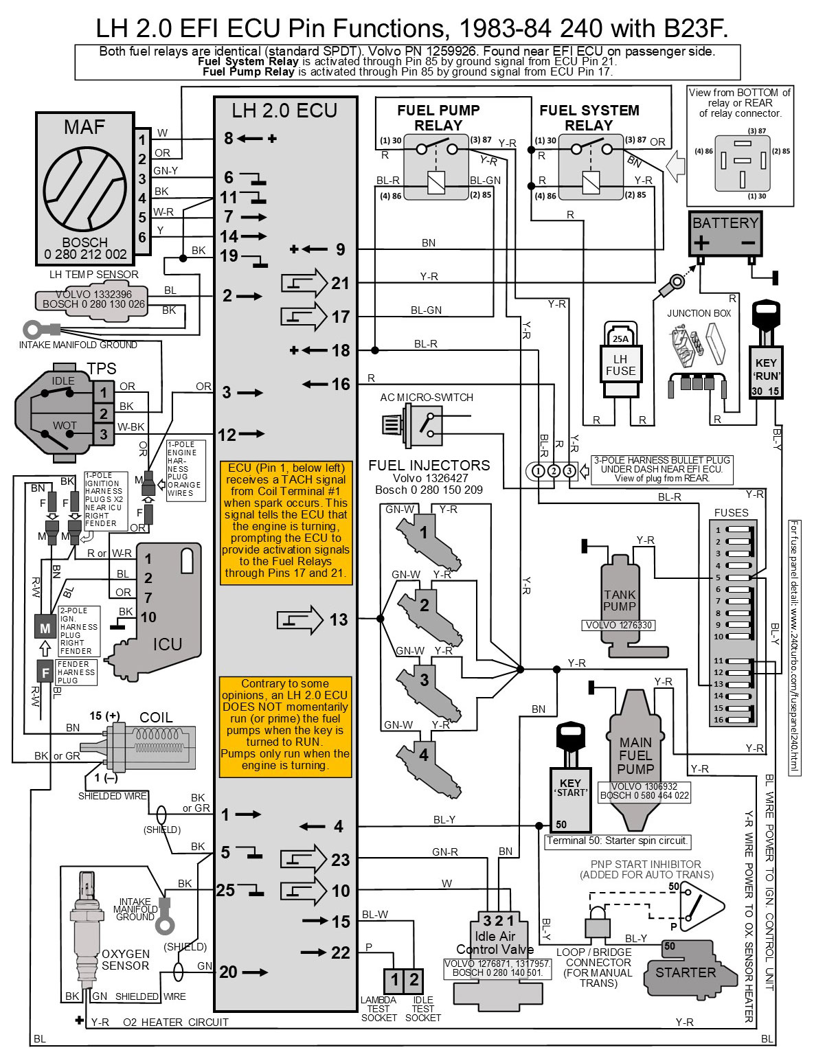 Pin Function Diagrams Volvo 240 1983-84 LH 2.0