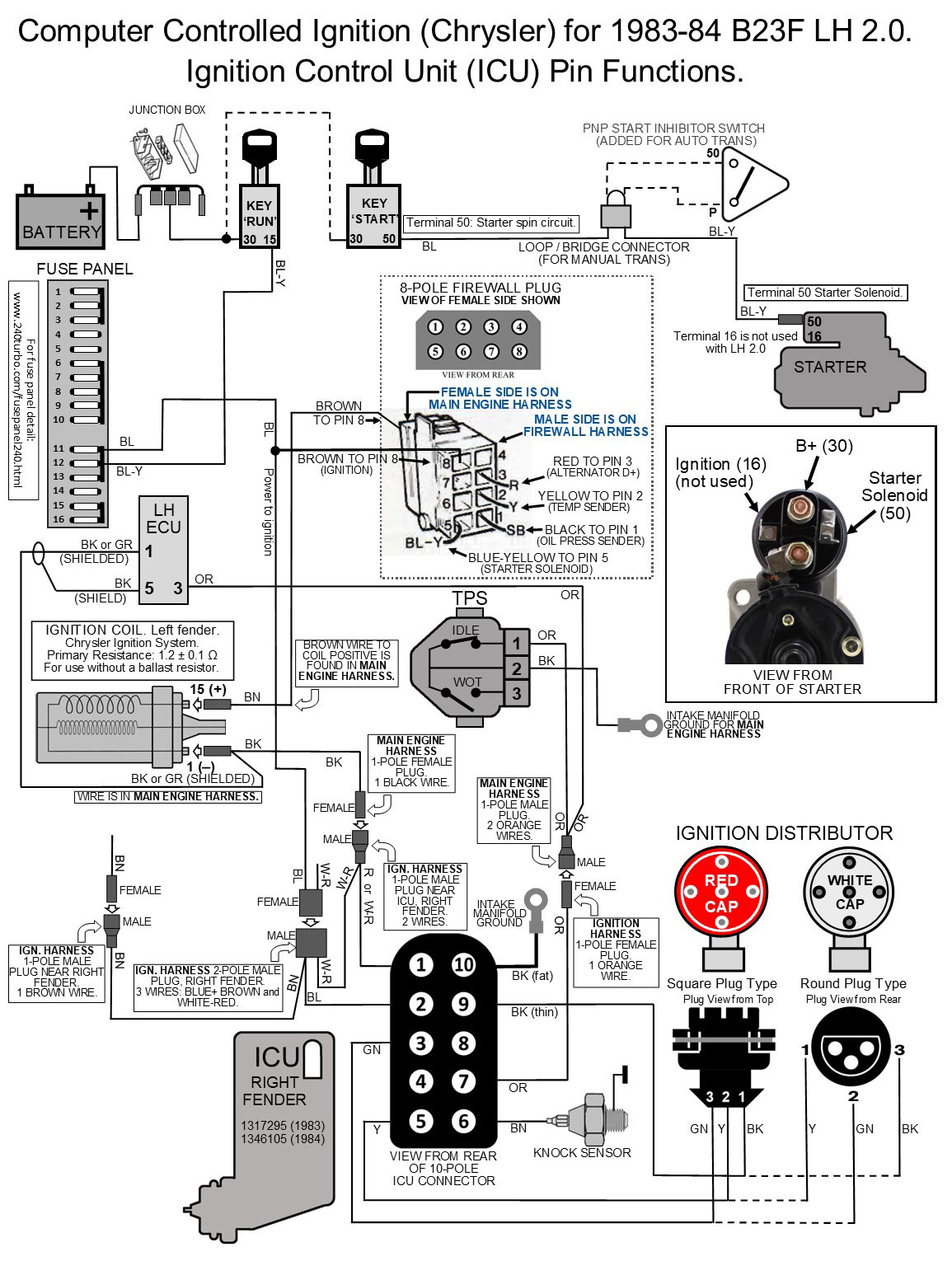 Pin Function Diagrams Volvo 240 1983-84 LH 2.0