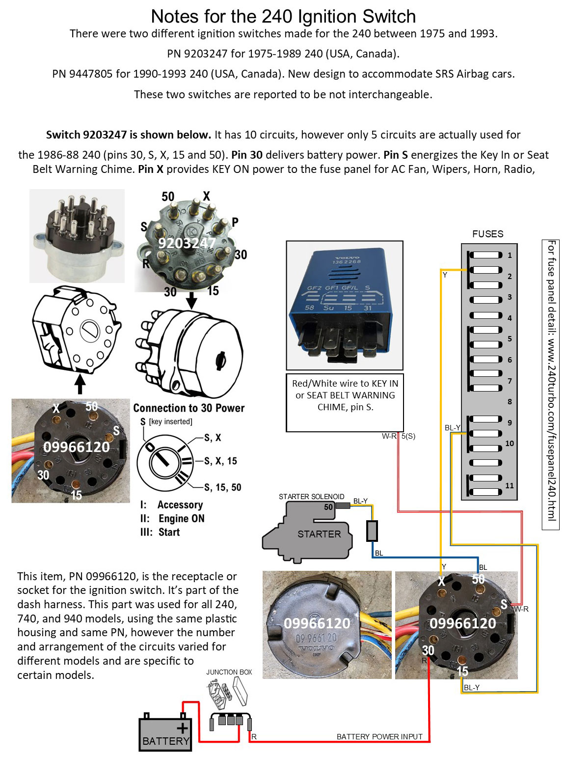 Pin Function Diagrams Volvo 240 1983-84 LH 2.0