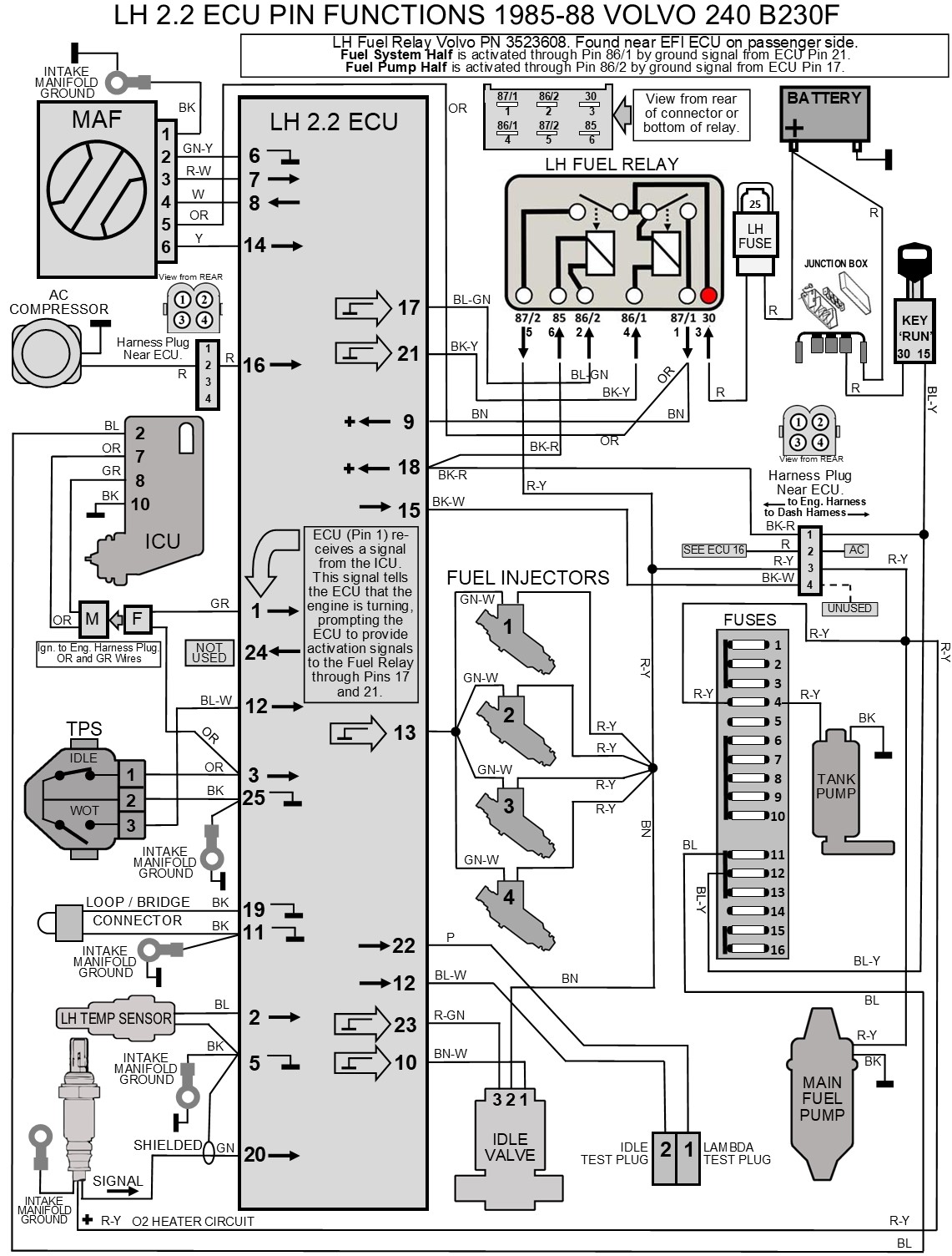 Pin Function Diagrams Volvo 240 1985-88